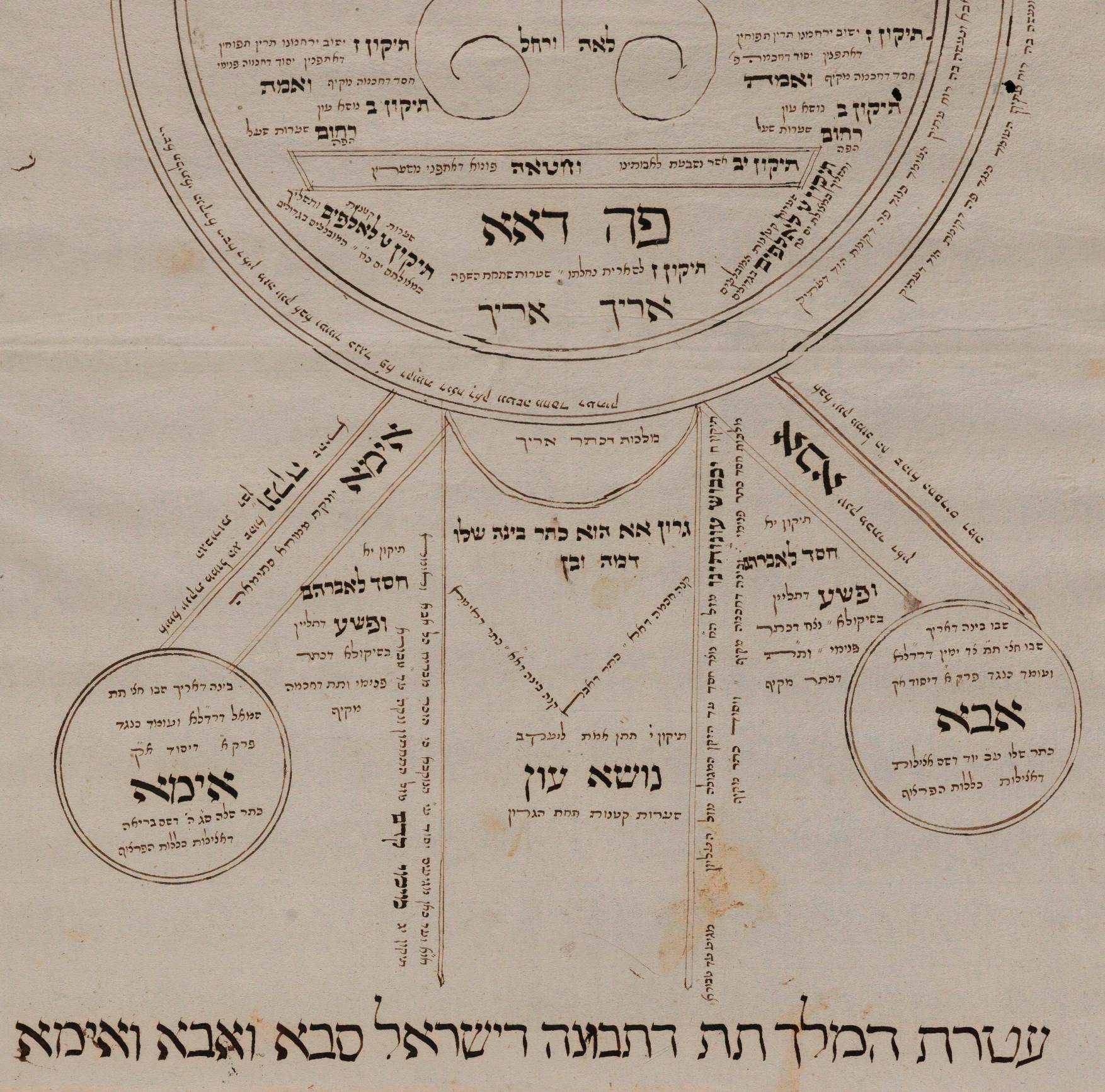 WHAT IS THE KABBALAH?