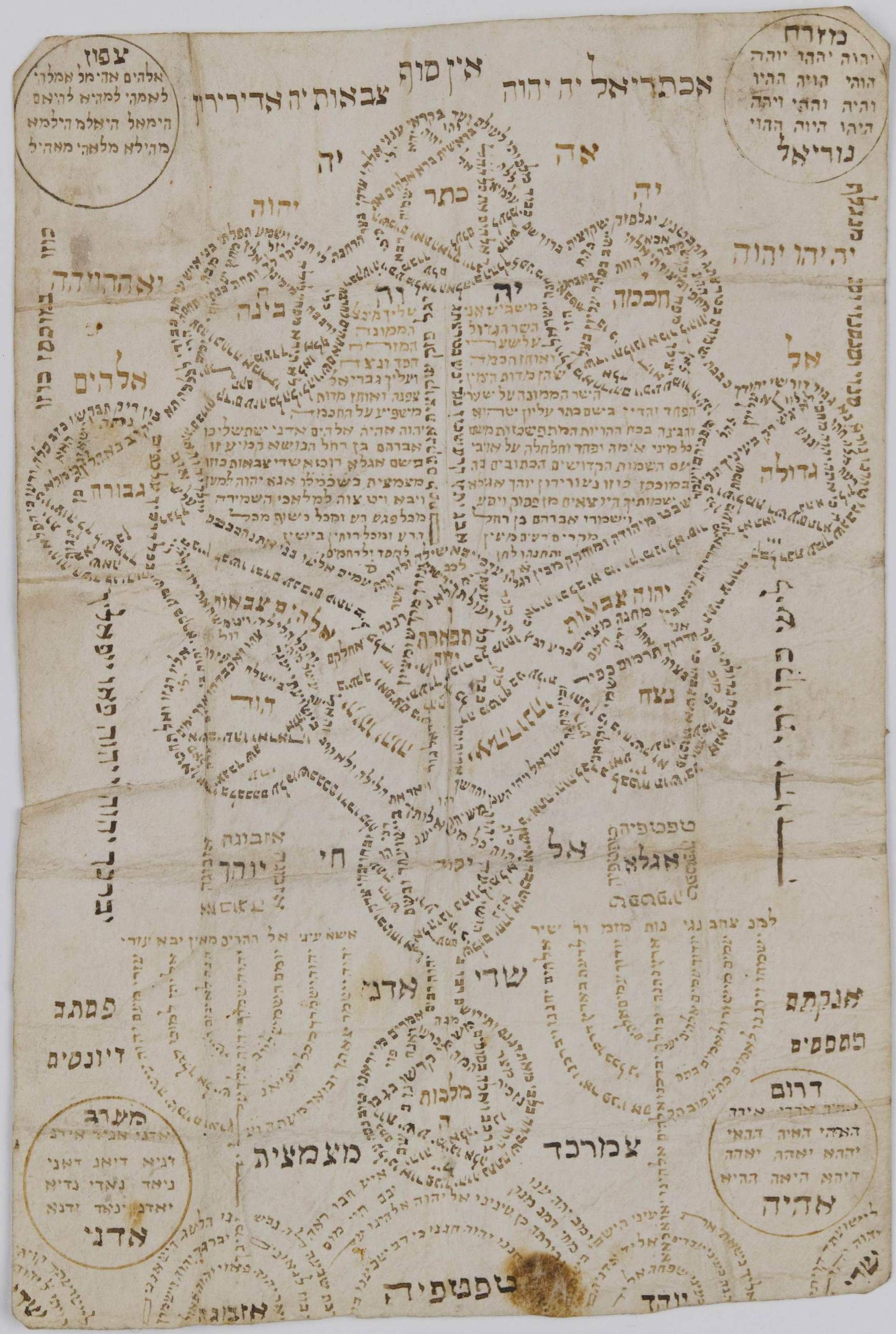 WHAT IS THE KABBALAH?